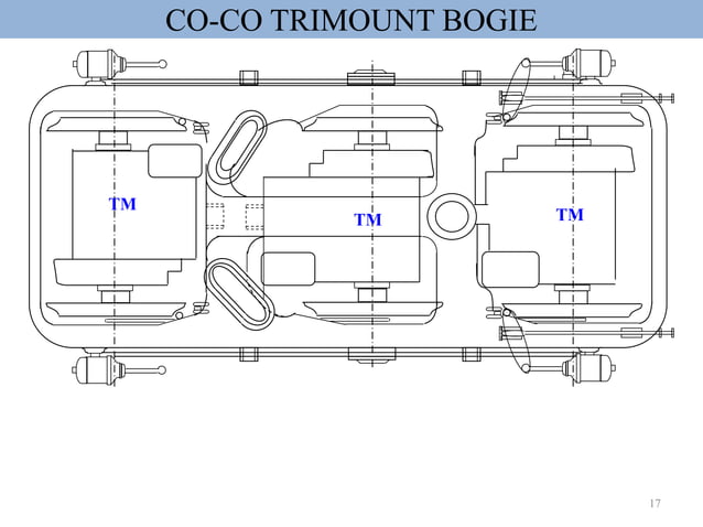 Loco bogies clw | PDF | Off-Road Vehicles | Auto Body Styles