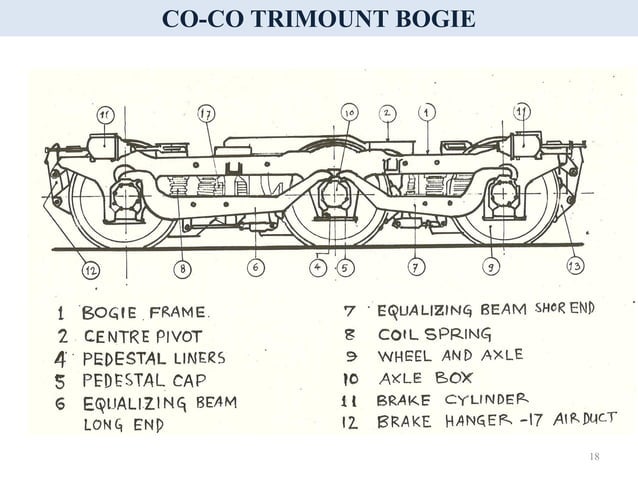 Loco bogies clw | PDF | Off-Road Vehicles | Auto Body Styles