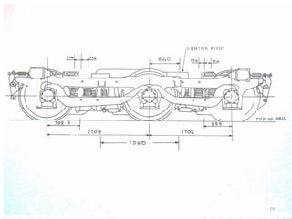 Loco bogies clw | PDF