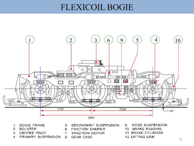 Loco bogies clw | PDF | Off-Road Vehicles | Auto Body Styles