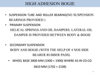 Loco bogies clw | PDF