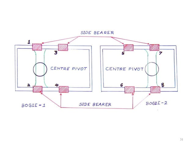 Loco bogies clw | PDF | Off-Road Vehicles | Auto Body Styles