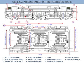 Loco bogies clw | PDF