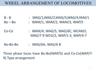 Loco bogies clw | PDF