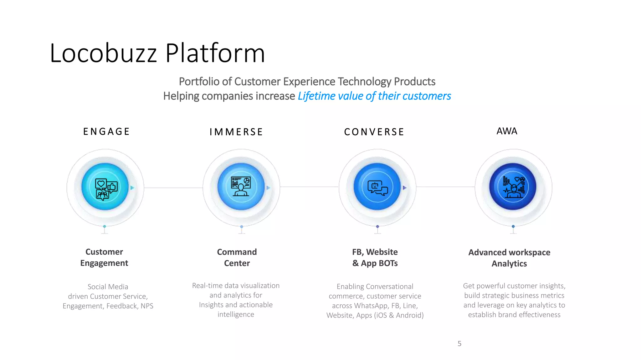 Locobuzz Value Prop.pptx