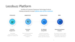 Locobuzz Value Prop.pptx
