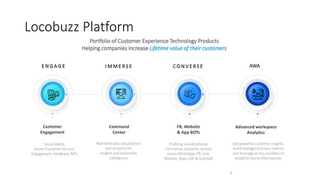 Locobuzz Value Prop.pptx | Computer Software and Applications | Computing