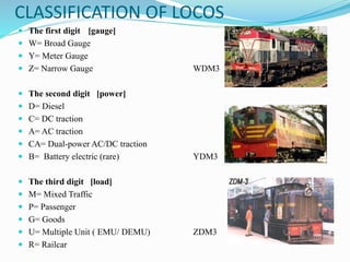 Loco diesel shed, pulera | PPTX