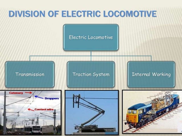 Electric Locomotive | PPT