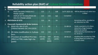 electropneumlocomotive_info_fo_allr.pptx