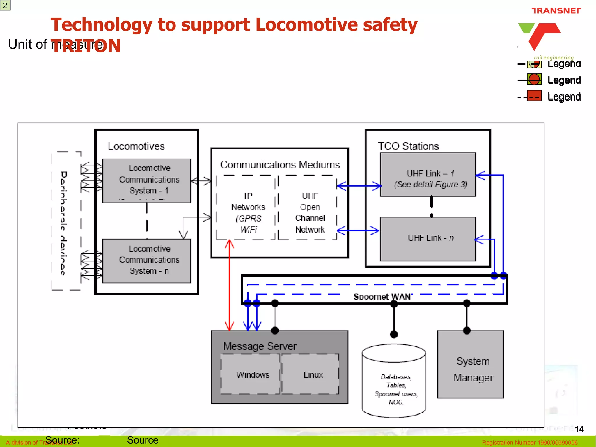 LOCOMOTIVE SAFETY CRITICAL SYSTEMS and RAILWAY SAFETY REGULATOR | PPT