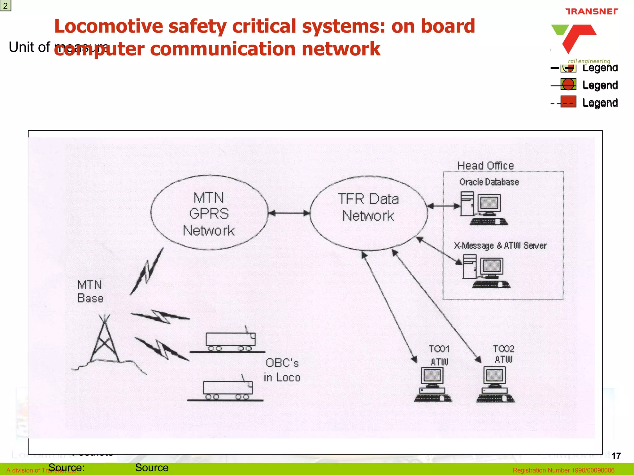 LOCOMOTIVE SAFETY CRITICAL SYSTEMS and RAILWAY SAFETY REGULATOR | PPT