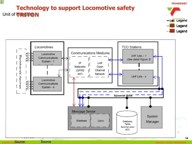 LOCOMOTIVE SAFETY CRITICAL SYSTEMS and RAILWAY SAFETY REGULATOR | PPT
