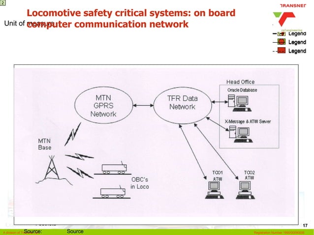 LOCOMOTIVE SAFETY CRITICAL SYSTEMS and RAILWAY SAFETY REGULATOR | PPT
