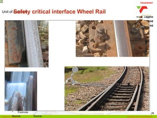 LOCOMOTIVE SAFETY CRITICAL SYSTEMS and RAILWAY SAFETY REGULATOR | PPT
