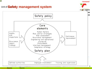 LOCOMOTIVE SAFETY CRITICAL SYSTEMS and RAILWAY SAFETY REGULATOR | PPT