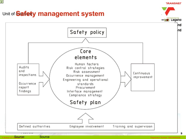 LOCOMOTIVE SAFETY CRITICAL SYSTEMS and RAILWAY SAFETY REGULATOR | PPT