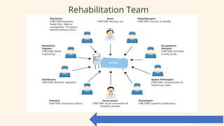 Locomotor-Disability-and-Rehabilitation- An Overview.ppt