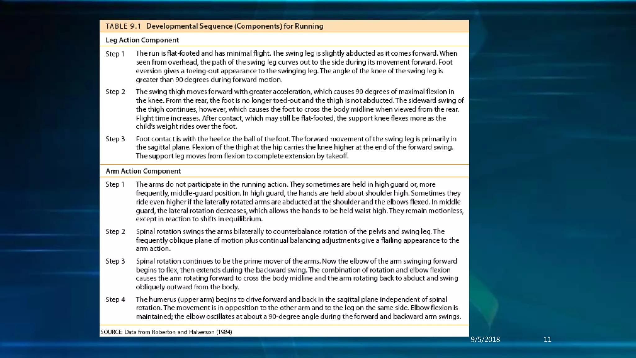 Locomotor and Non-Locomotor Skills | PPTX