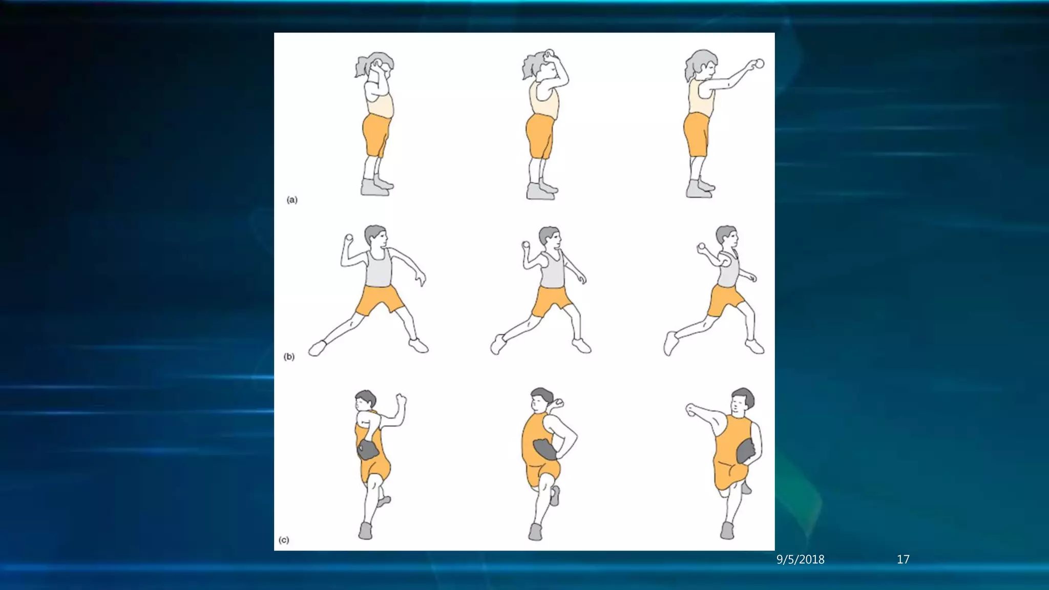 Locomotor and Non-Locomotor Skills | PPTX