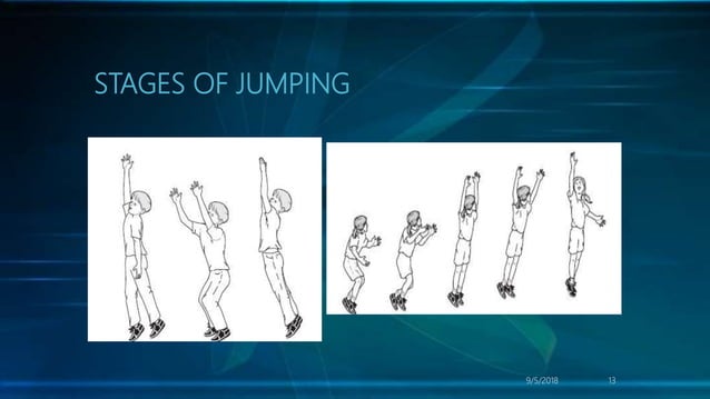 Locomotor and Non-Locomotor Skills | PPTX | Track and Field | Sports