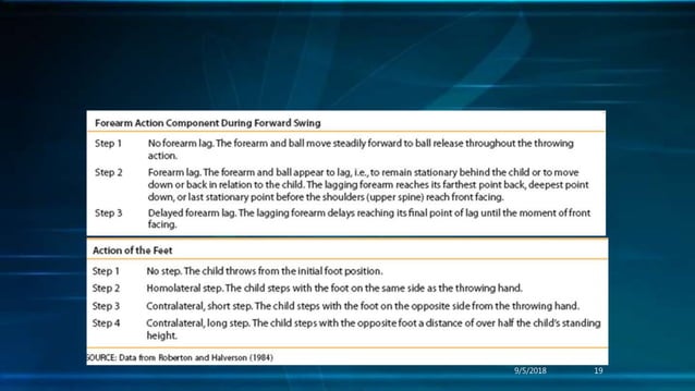 Locomotor and Non-Locomotor Skills | PPTX | Track and Field | Sports