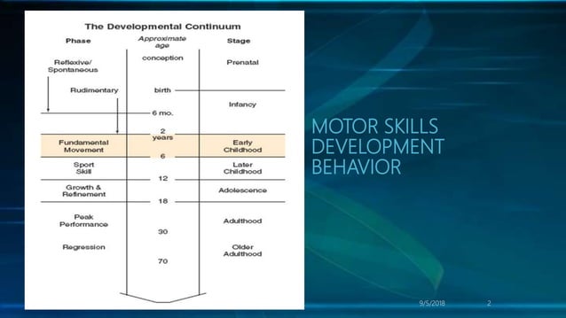 Locomotor and Non-Locomotor Skills | PPTX | Track and Field | Sports
