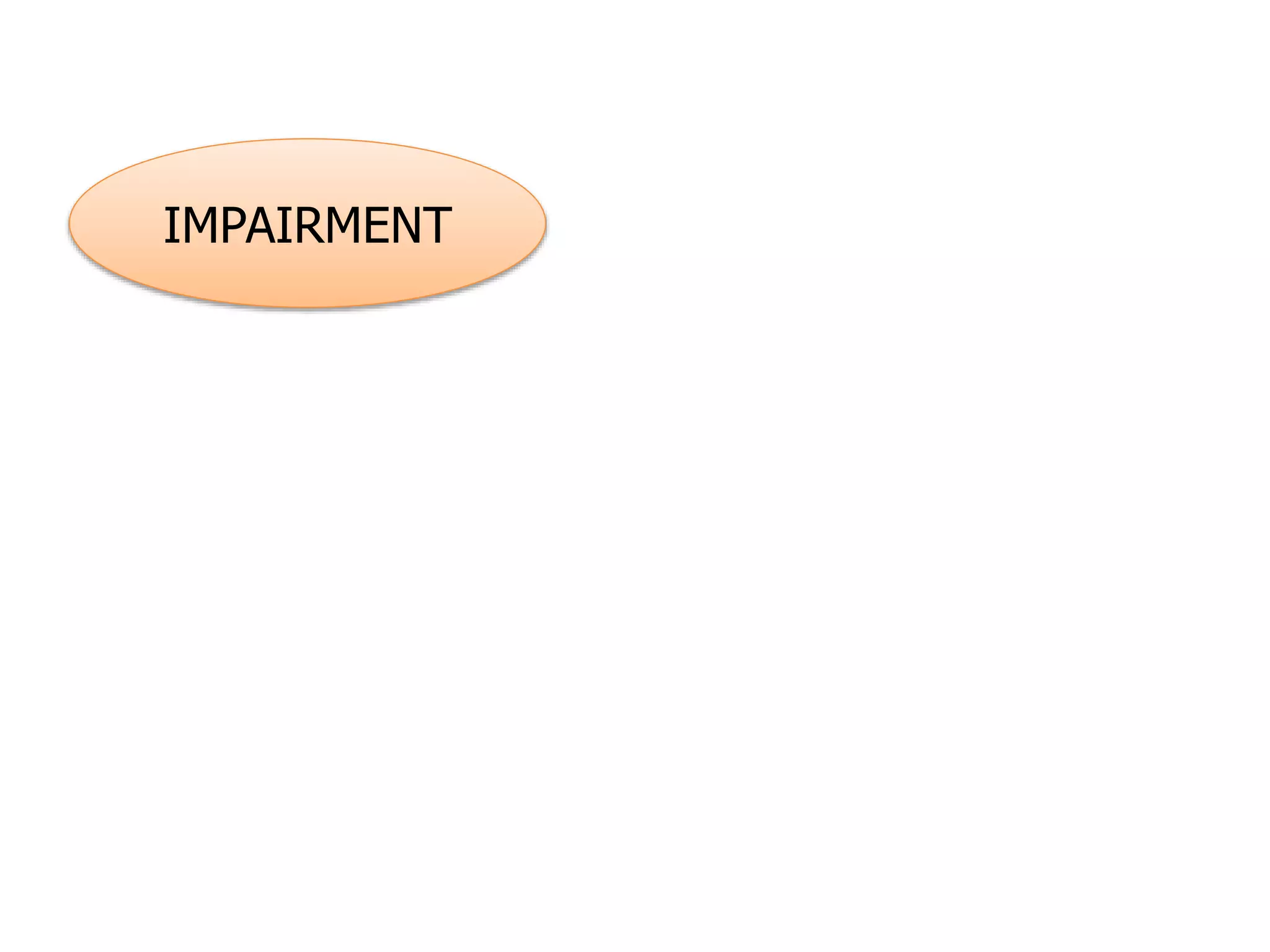 Locomotor disabilities | PPT