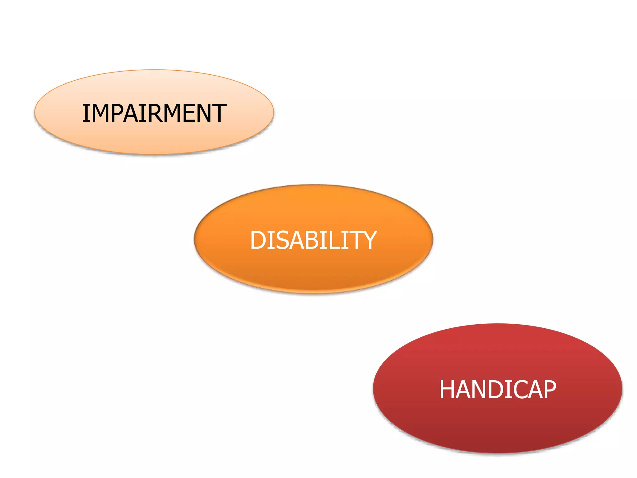Locomotor disabilities | PPT
