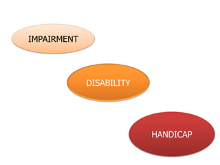 Locomotor disabilities | PPT