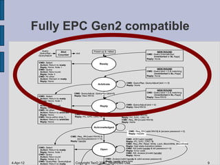 Protocol Optimizations using anonymous EPC Gen2 Inventories | PPT