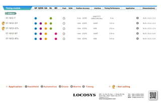 Locosys dm 2021 | PPT