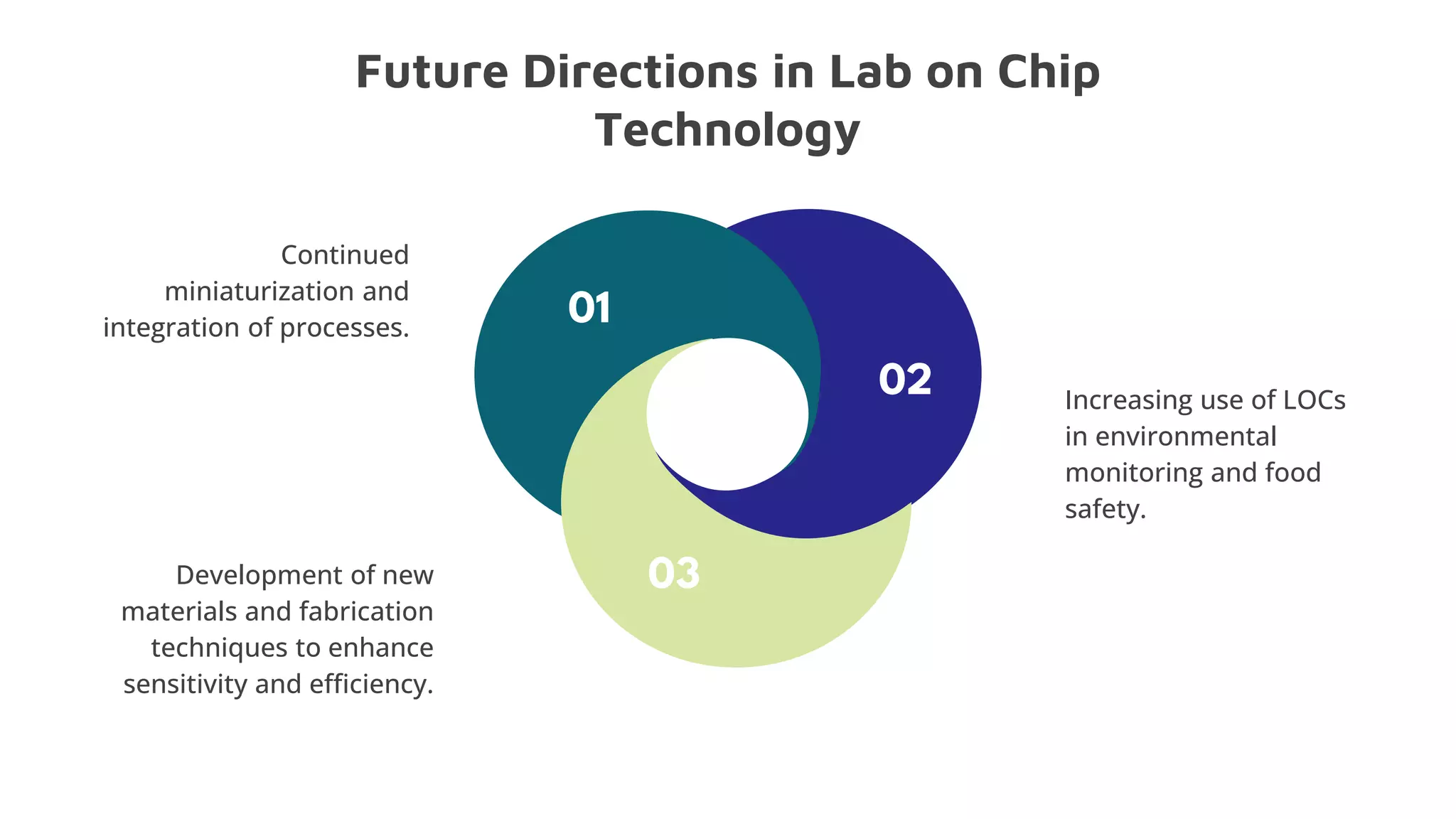 LOC presentation.pptx
