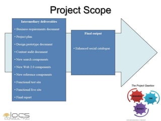 Locs presentation final version | PPTX