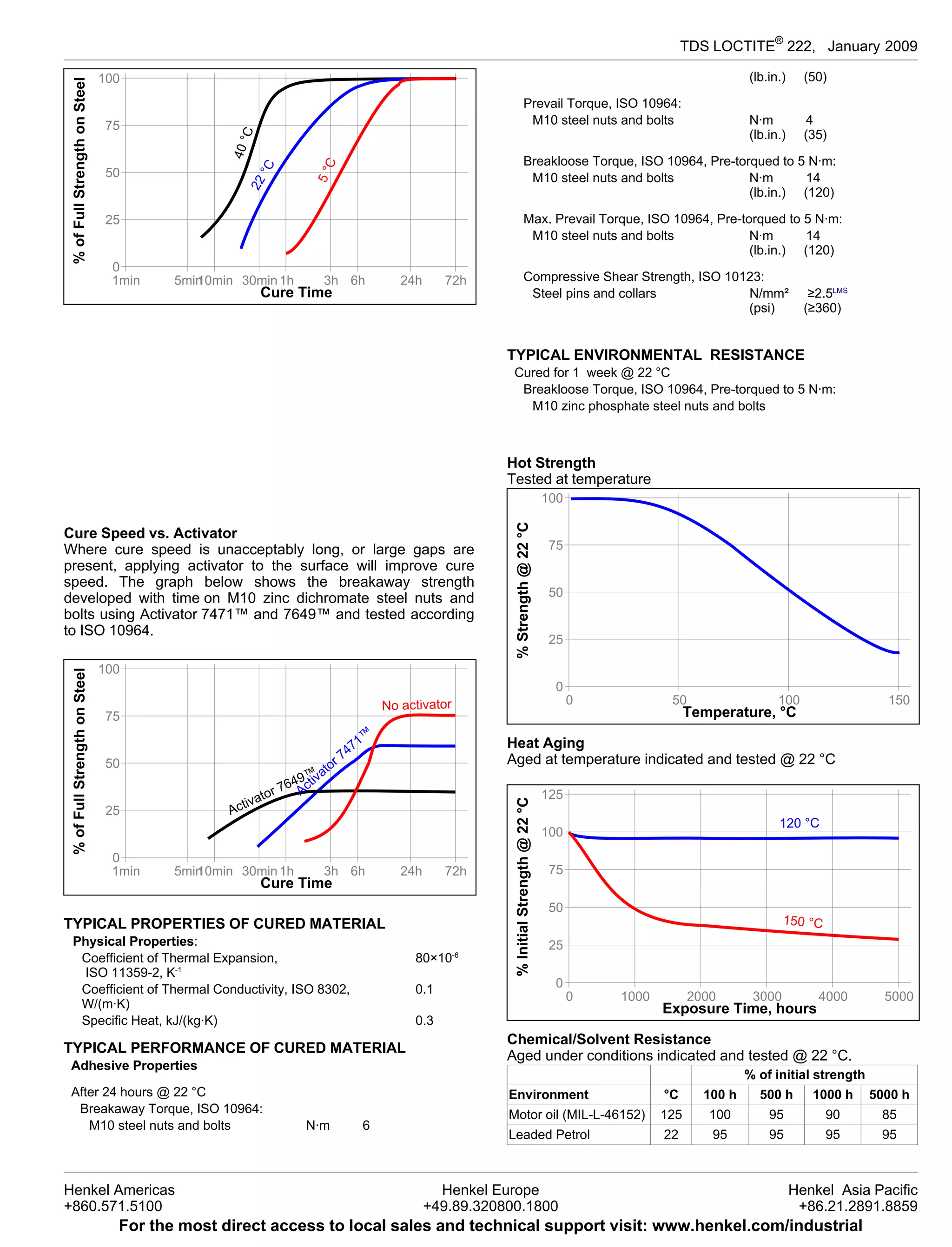 Loctite 222 tds | PDF