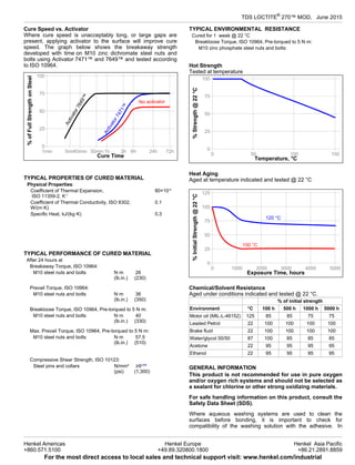 Loctite 270 tds | PDF