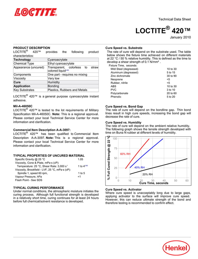 Loctite 420 instant adhesive, 20 g | PDF