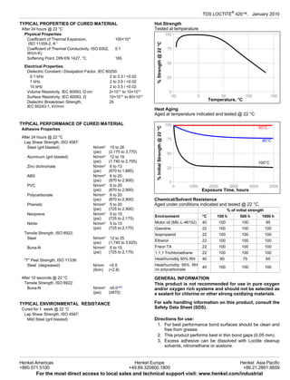Loctite 420 instant adhesive, 20 g | PDF