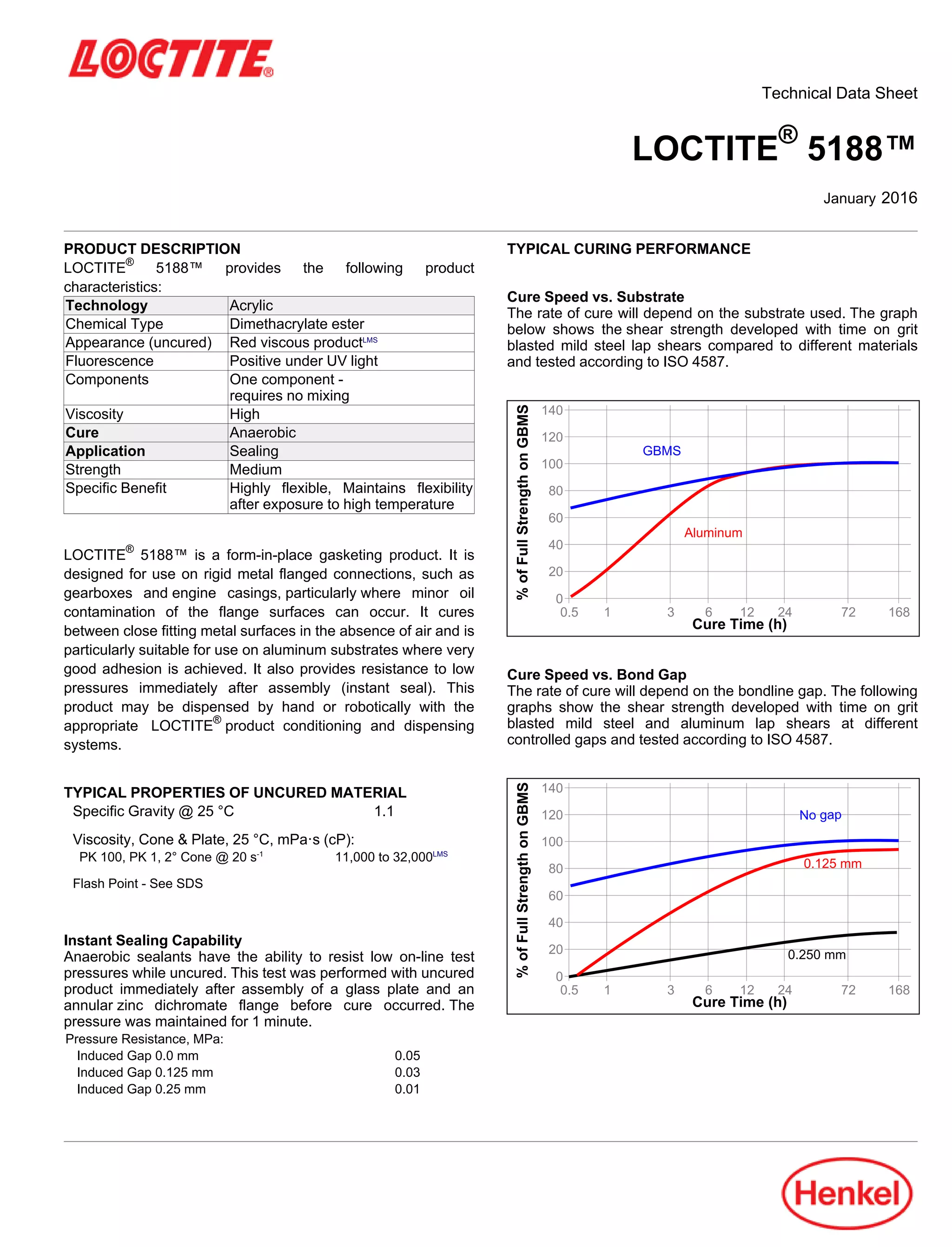 Loctite 5188 tds | PDF
