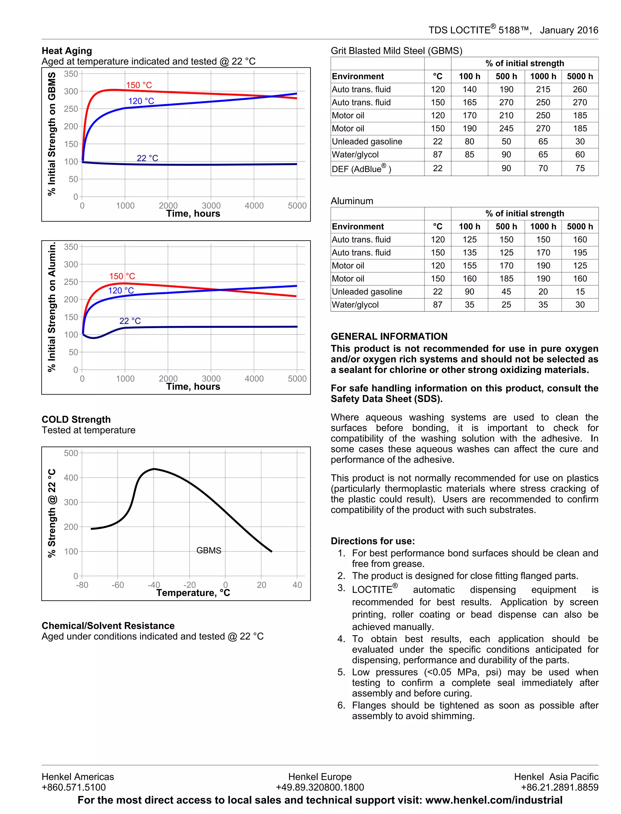 Loctite 5188 tds | PDF