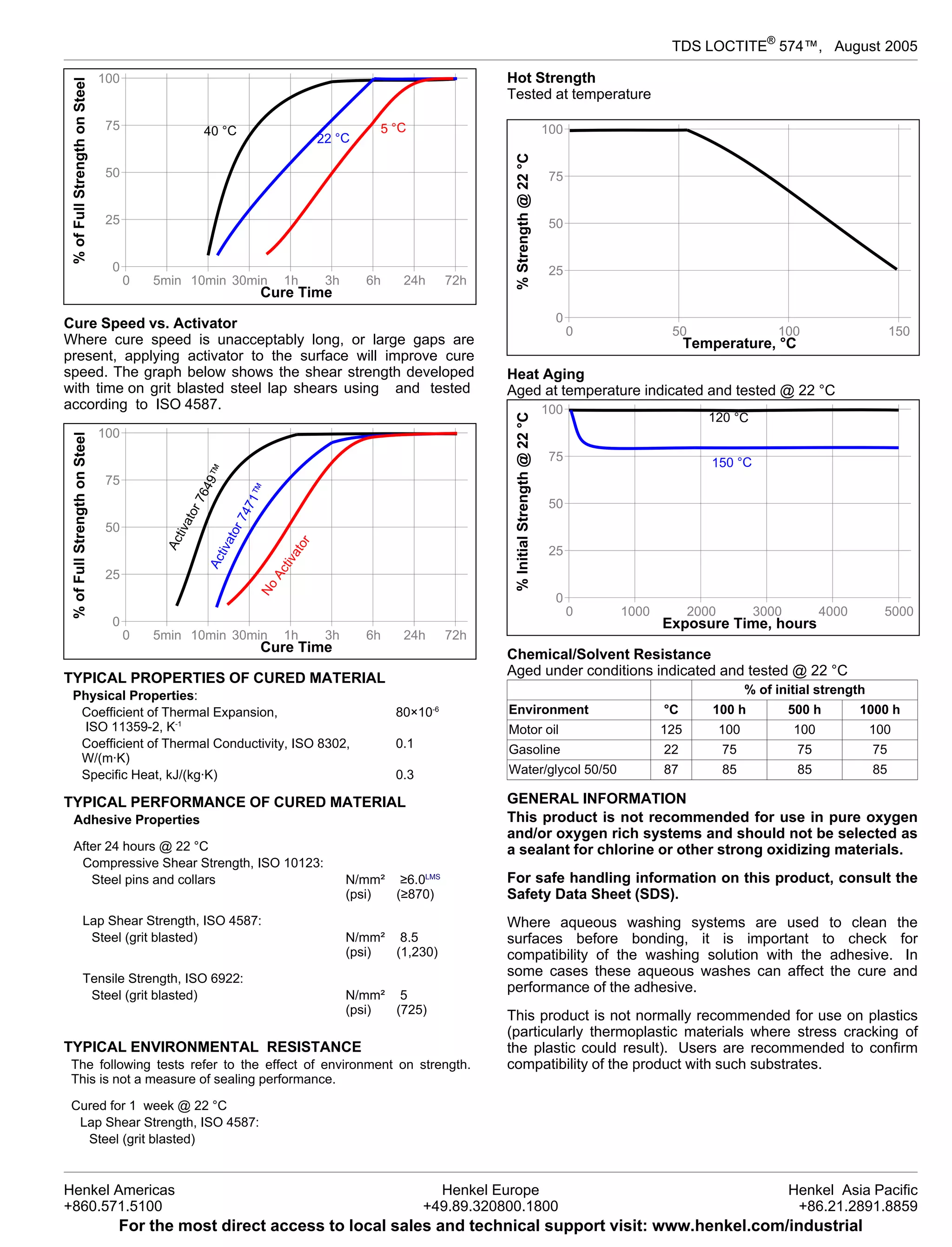 Loctite 574 tds | PDF