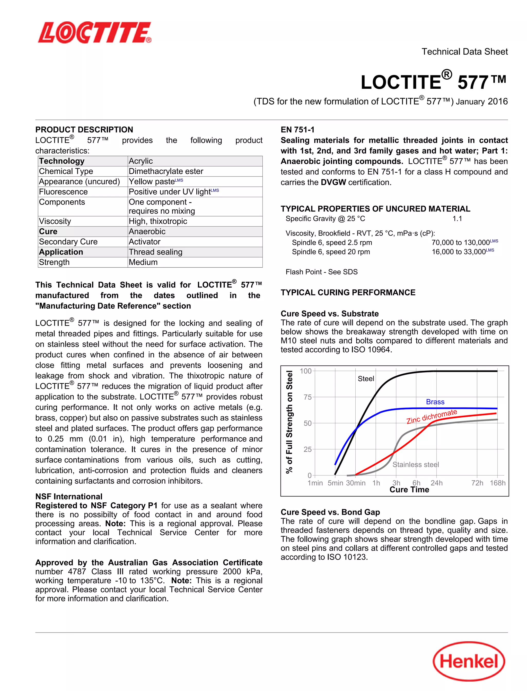 Loctite 577 tds | PDF