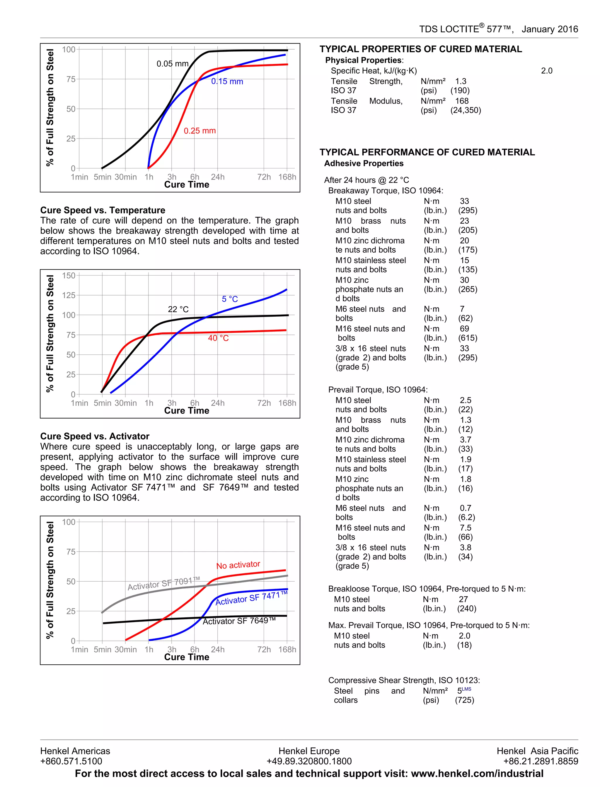 Loctite 577 tds | PDF