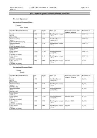 Loctite 7063 400 ml msds 88344 | PDF
