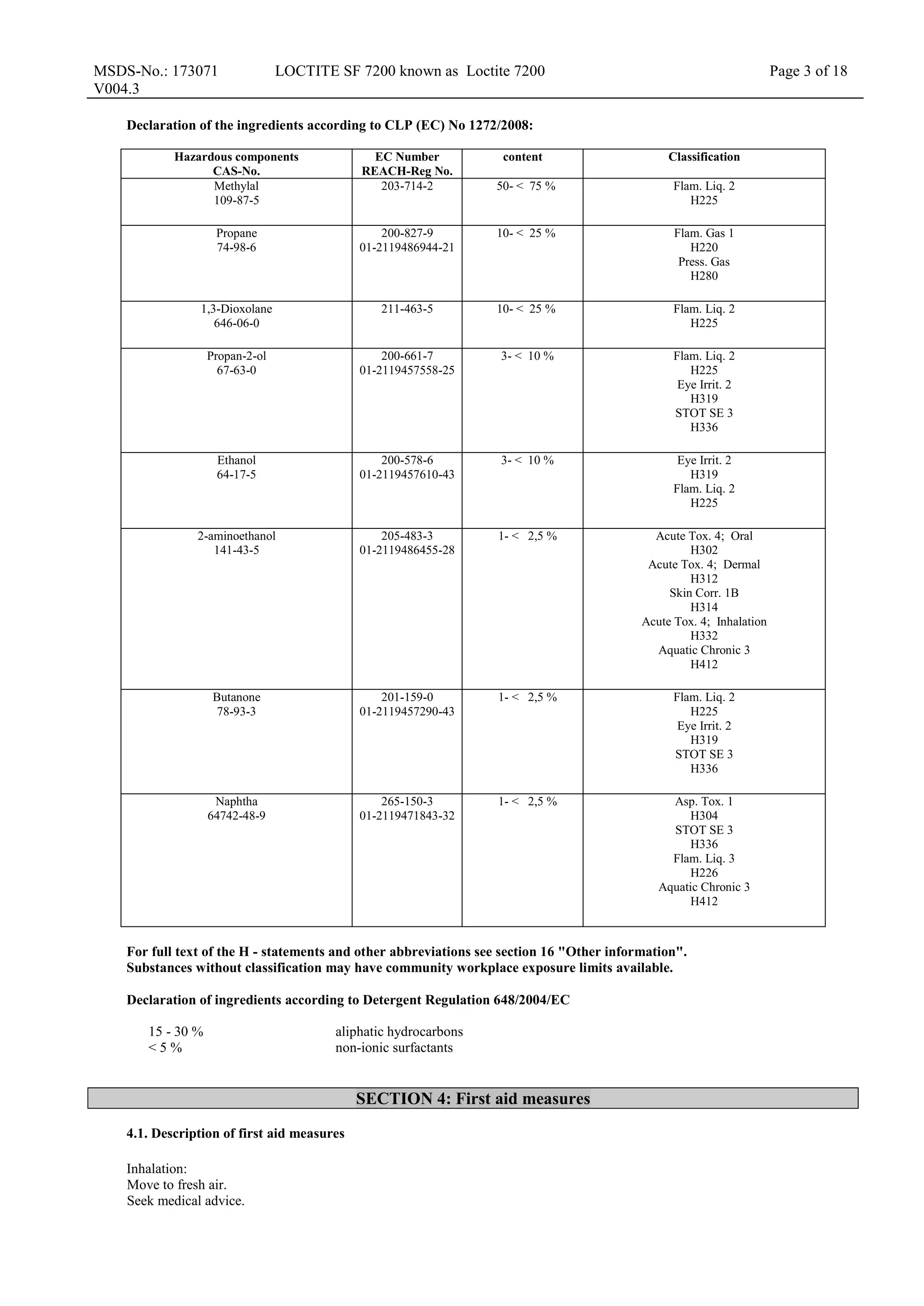 Loctite sf 7200 400 ml msds 235323 | PDF