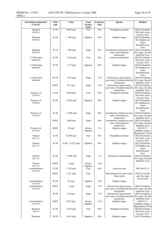 Loctite sf 7200 400 ml msds 235323 | PDF