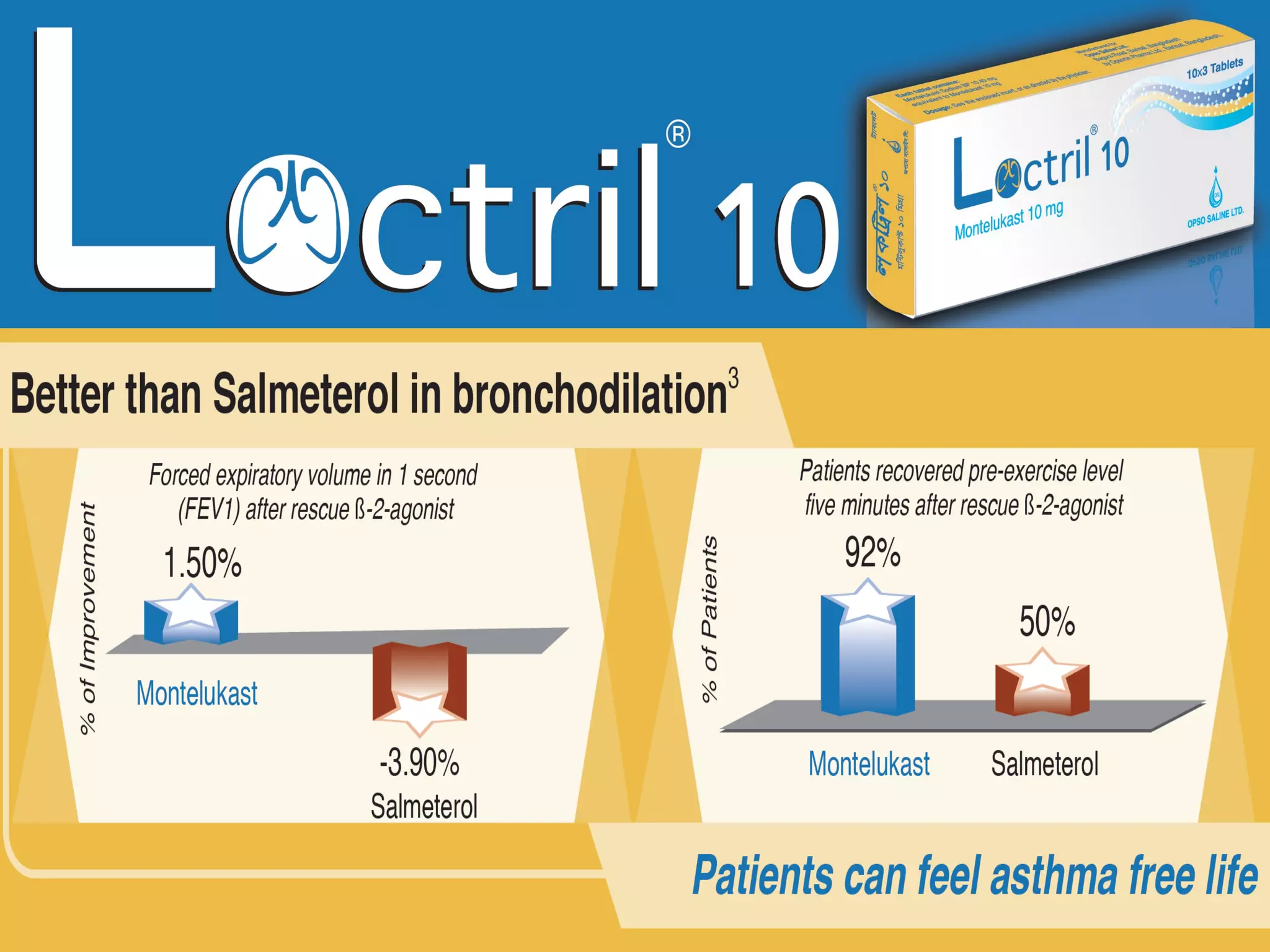 Loctril (Montelukast) | PPT