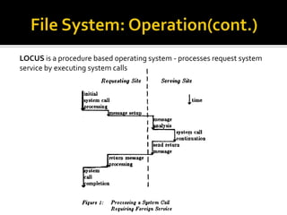 Locus Distributed Operating System | PPTX