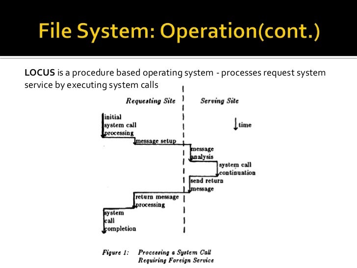 Locus Distributed Operating System