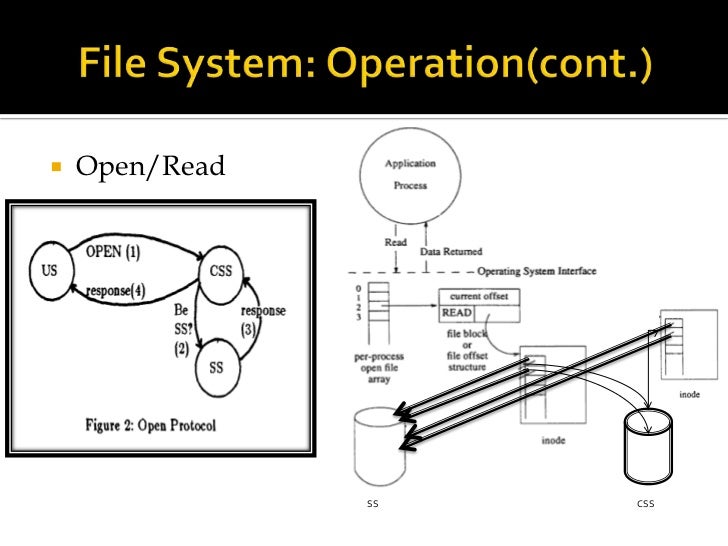Locus Distributed Operating System